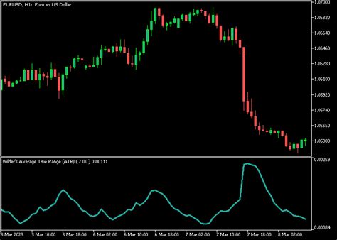 Wilders Average True Range Indicator For Mt5