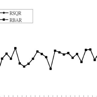 R Squared And Adjusted R Squared Download Scientific Diagram