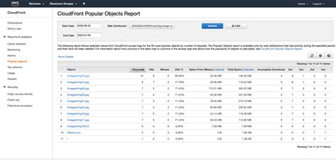 Amazon Web Services Is There Something Needs To Be Done In External Website To Configure For