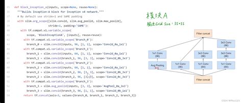 Inception系列inception模块 Csdn博客