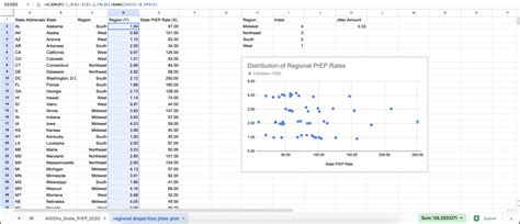 How To Make Jitter Plots In Google Sheets To Visualize Social Inequality 3iap