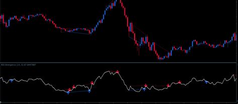 RSI Divergence Indicator Mt4 Download FX141 COM