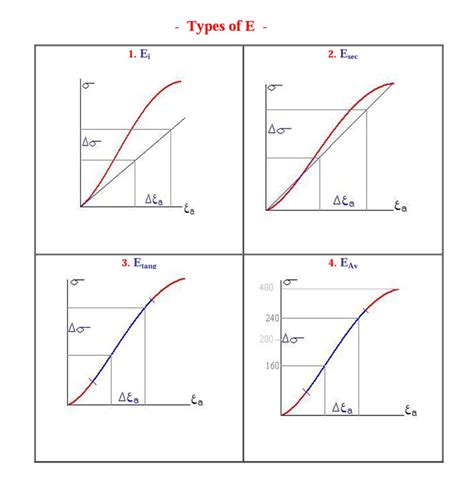 Mohamed Musa On Linkedin Engineering Properties Of Intact Rocks 1