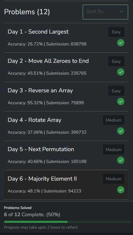 Yogesh Mewada On Linkedin Gfg16daychallenge Coding Java Problemsolving Geeksforgeeks Gfg16