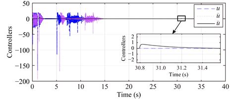 Recurrent Neural Network Inspired Finite Time Control Design