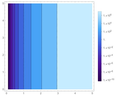 Legending Formatting Of Numbers In BarLegend Mathematica Stack Exchange