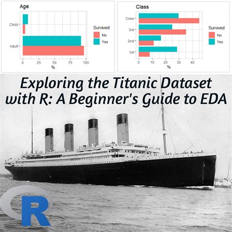 Exploring The Titanic Dataset With R A Beginners Guide To Eda