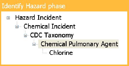 Linked Taxonomy Trees Download Scientific Diagram