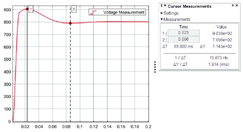 The Output Voltage Waveform On The DC Side At Startup The Download Scientific Diagram
