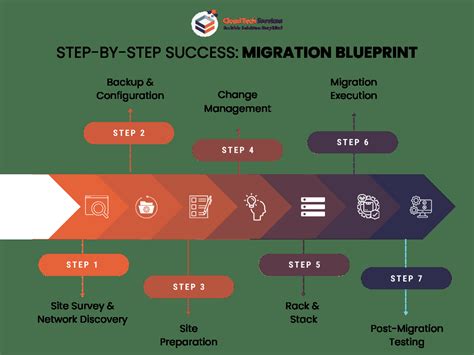 Enhancing Network Security