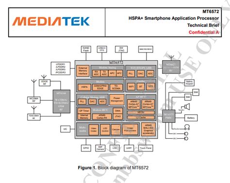 Mt6572a Pdf Hspa Smartphone Processor