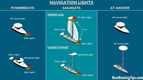 Boat Navigation Light Rules 2023 Stay Safe On The Water
