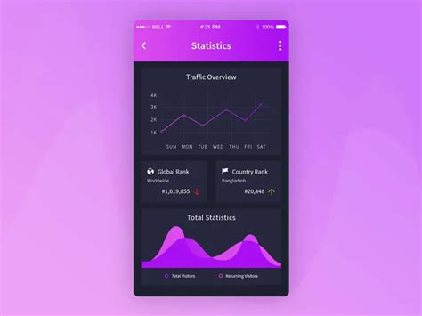 Traffic Statistics App Free Templates Download By Ahmed Nayef Psdinfo Psdinfo