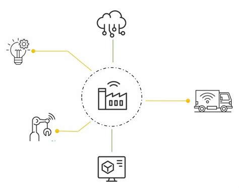 factory365 industrial iot automation solution in dombivli id