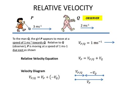 Velocity Physics