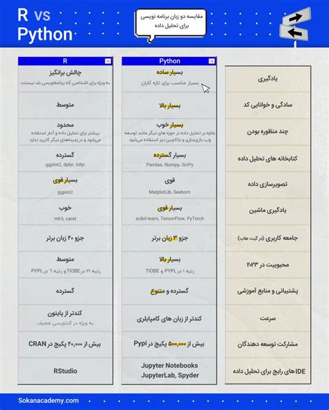 Sokan Academy On Linkedin Python Dataanalyst Numpy Pandas Datascience Data Seaborn