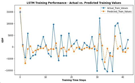 figure 1 from a long short term memory algorithm based approach for