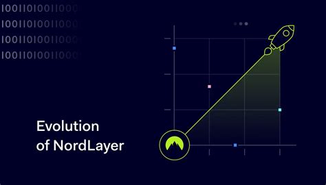 Nordlayers Evolution Enhancing Network Security Nordlayer Blog