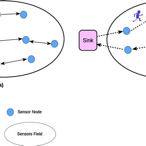 Data Gathering Based On A Clientserver B Mobile Agent Ma Download Scientific Diagram