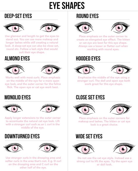 Ultimate Guide To Enhancing Different Eye Shapes With Makeup Techniques