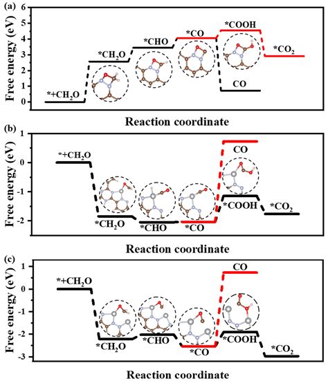 Complete Photooxidation Of Formaldehyde To Co2 Via Ni Dual Atom Decorated Crystalline Triazine