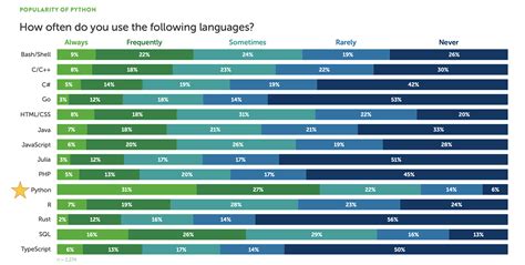 why python is the best data science language in 2023 sharp sight