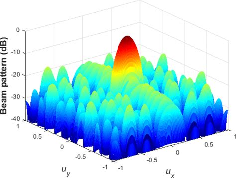 Synthesis Of Uniformly Excited Sparse Rectangular Planar Array For