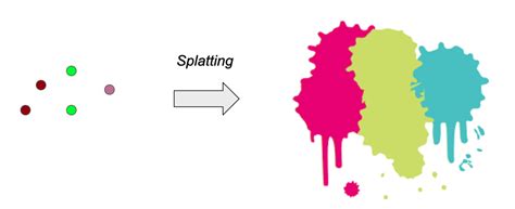 notes of 3d gaussian splatting ya s blog