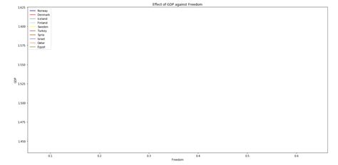 Python Why Am I Facing With Empty Graph Without Any Error Stack Overflow