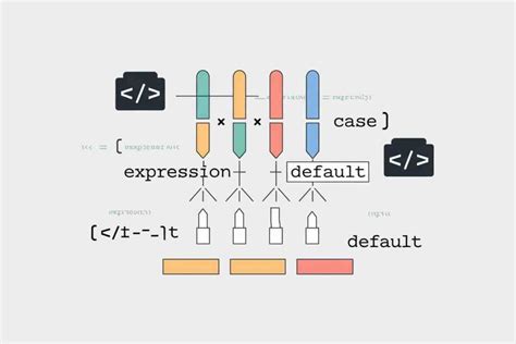 javascript case statement a complete guide