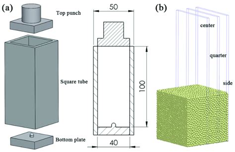 A Geometry Of Compression Simulation Platform And B Data Selection Download Scientific