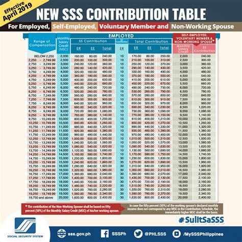 Sss Contribution Table 2019 And Schedule Of Payment Cyber Pinoy Blogger Edition