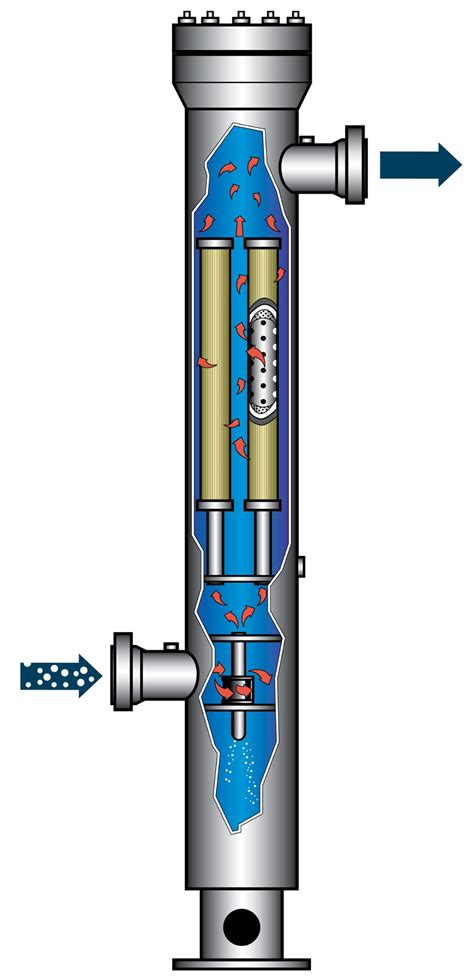 UltimaPro Co Id Absolute Coalescing Separators