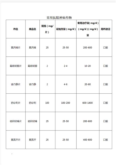 常用抗精神病药物 文档之家