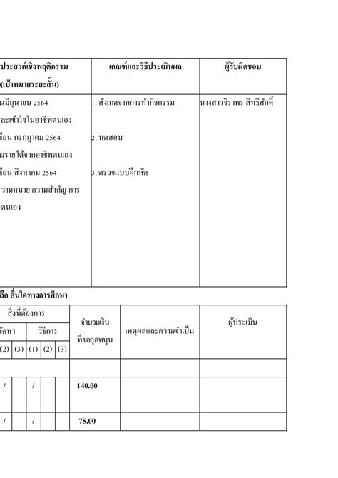 แผน Iep Thiratpullsawat หน้าหนังสือ 195 พลิก Pdf ออนไลน์ Pubhtml5