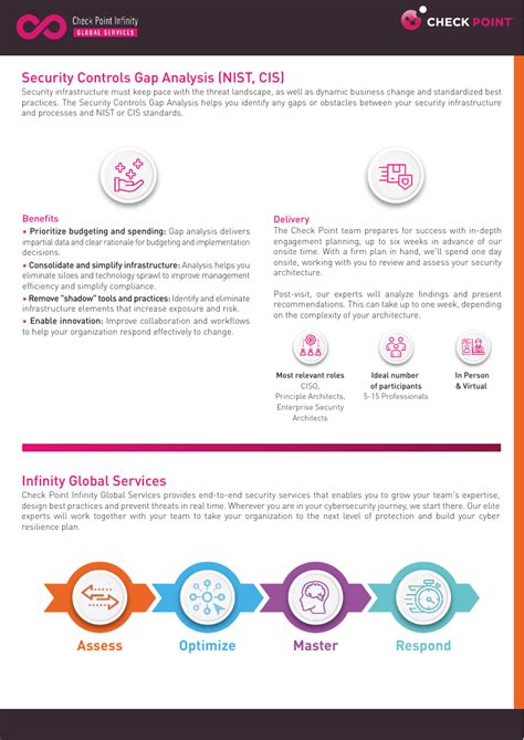Datasheet Security Controls Gap Analysis Check Point Software