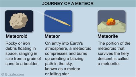 Whats The Difference Between A Meteor Meteoroid And A Meteorite Science News