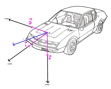 Op Positional Vector Figure 4 Op Vector With New Coordinates