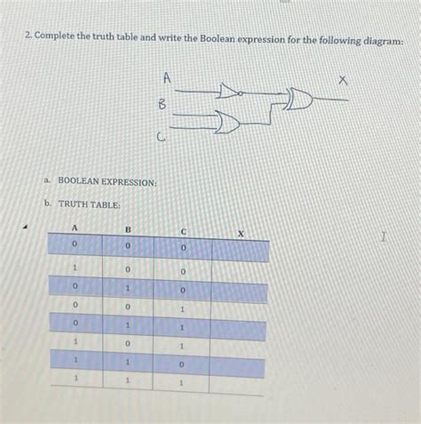 Solved 2 Complete The Truth Table And Write The Boolean Chegg Com
