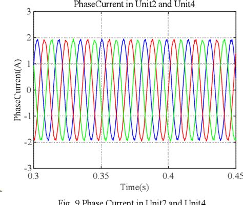 Figure 1 From Fault Tolerant Control Strategy For Modular Multi Unit Pmsm Based On Vector