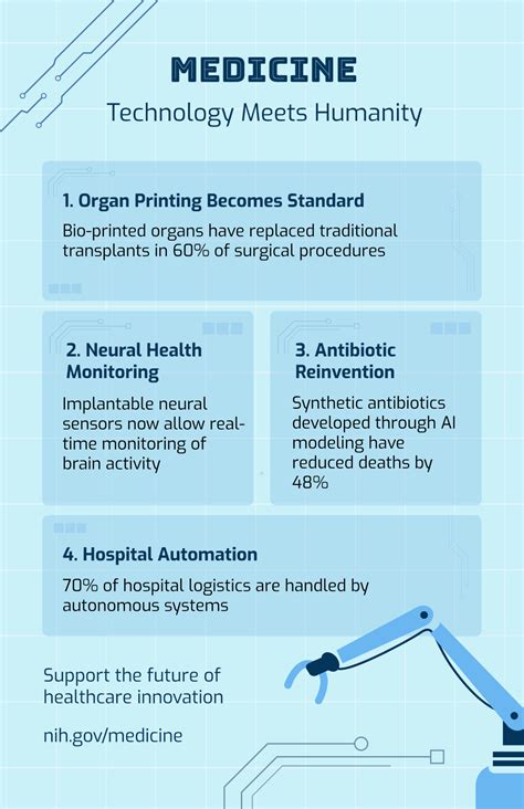 Free Funny Infographic Poster Template To Edit Online