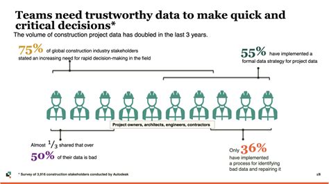 Webinar Build A Master Plan For Construction Project Data Quickbase