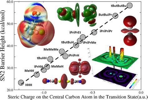 Information‐theoretic Approach In Density Functional Theory And Its Recent Applications To