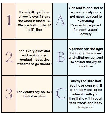 Sexual Consent Card Pairing Activity Teaching Resources