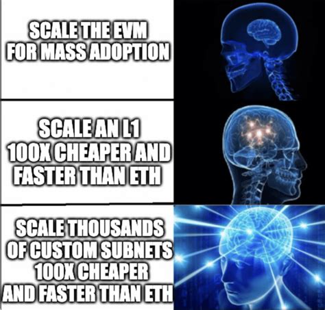 Something Something Interoperability Composability Speed Of Light R Avax