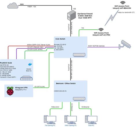 Three Years Of Networking Diagrams And Network Evolutions Rhomelab Three Years Of Networking Diagrams And Network Evolutions Rhomelab