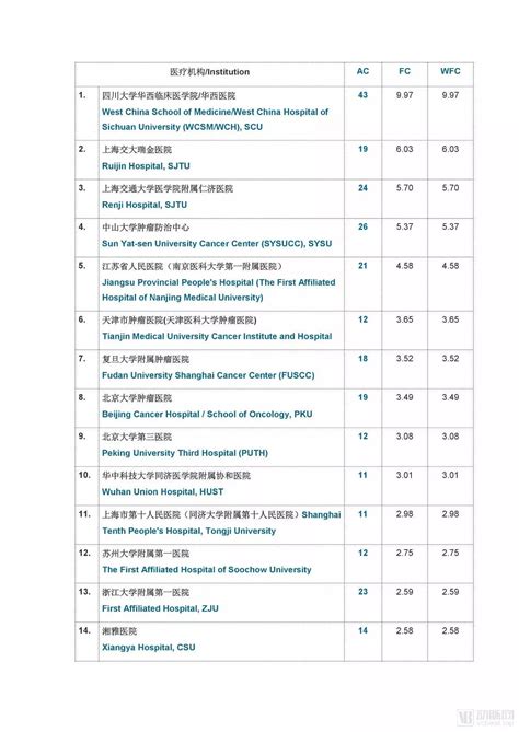 微至 苏州 医疗科技有限公司