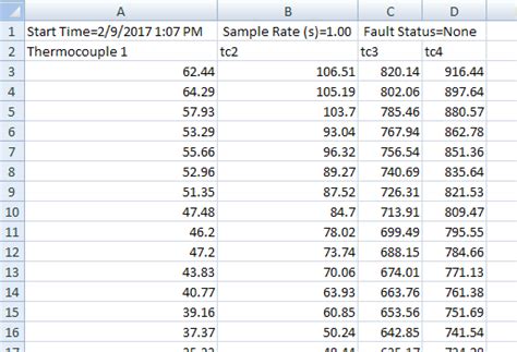 Data Logger And Controller Using CompactDAQ And LabVIEW