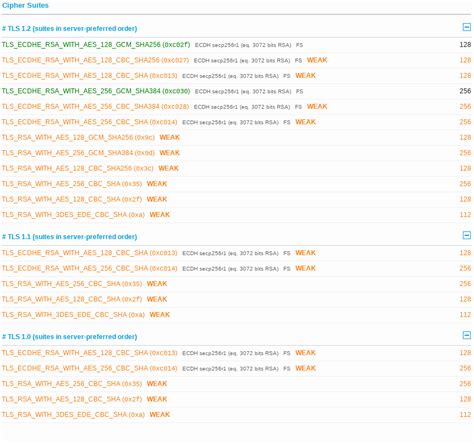 Cargo Should Force Strong Tls 12 Cipher Suites To Reduce Downgrade Attacks Because