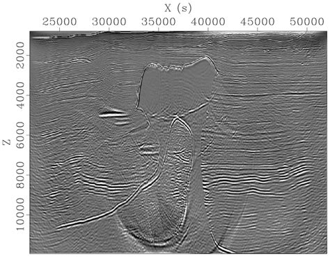 Rtm Image Of Bp Salt Model Download Scientific Diagram